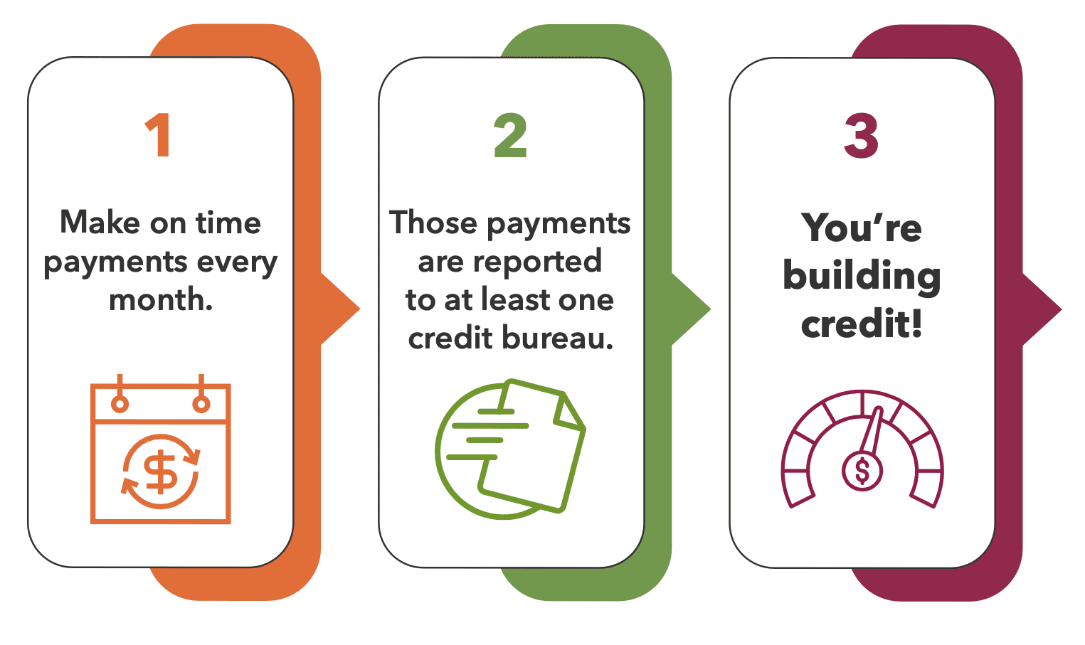 Understanding Credit – Northwest Access Fund